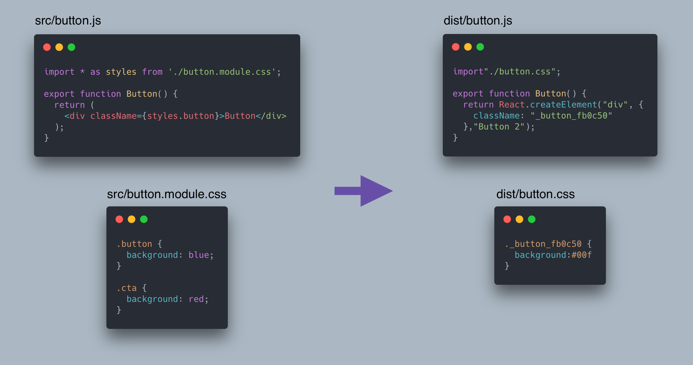 CSS